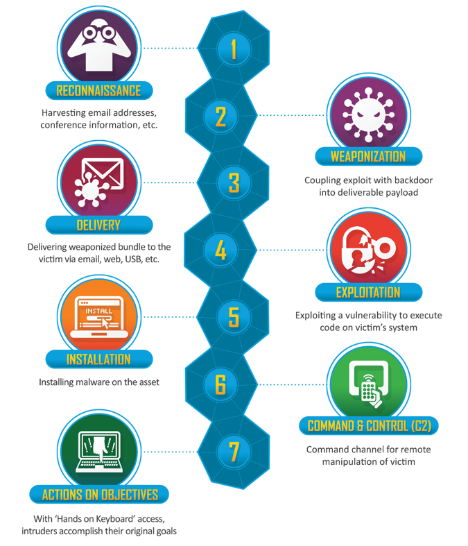 So Many Cybersecurity Tools Deployed